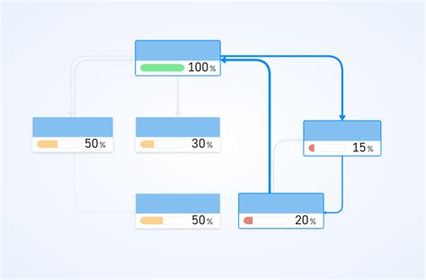 Simcision Interactive Systems Thinking
