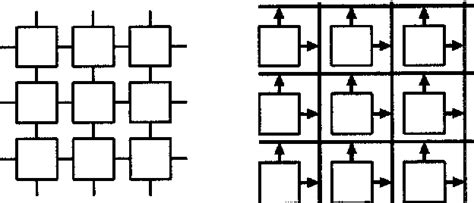Figure 1 From Oblivious Routing Algorithms On The Mesh Of Buses
