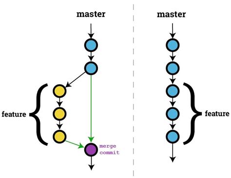 “git And Github Collaborate Conquer Code” By Saurabh Chauhan Medium