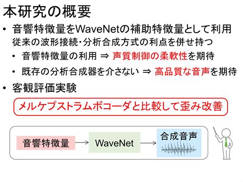 a method of speech waveform synthesis based on wavenet considering