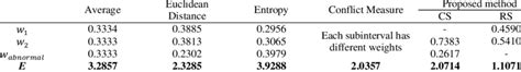 Performance Evaluation Of Five Fusion Algorithms Download Scientific Diagram