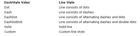 Visual Basic Lesson Drawing Rectangle Learn Visual Basic Programming Vb Net Vba