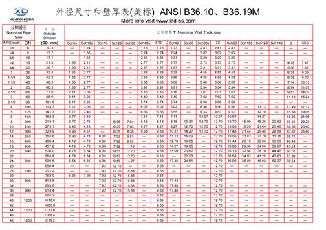 ASME B36 10M B36 19M Steel Pipe Dimensions Chart Size Chart 技术中心 浙江