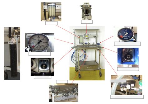 Diagram Of Ana And Surg Anaesthetic Equipment Machine Image Quizlet