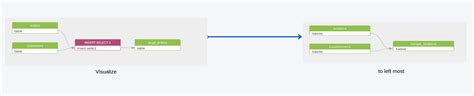 Visualize Your Data Under Left Most Format With Sqlflow Rest Api