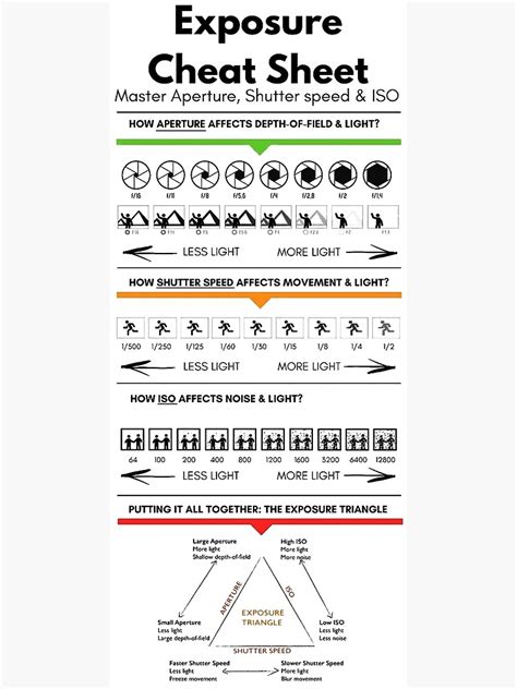 exposure cheat sheet poster for sale by bapakpelit redbubble