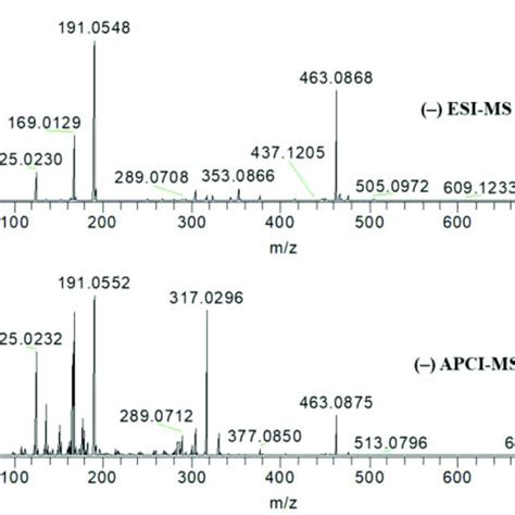 A Negative Mode Electrospray Ionization Mass Spectrometry Esi Ms