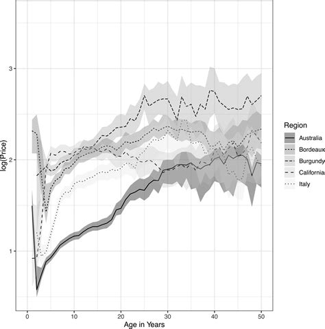 How Sample Bias Affects The Assessment Of Wine Investment Returns