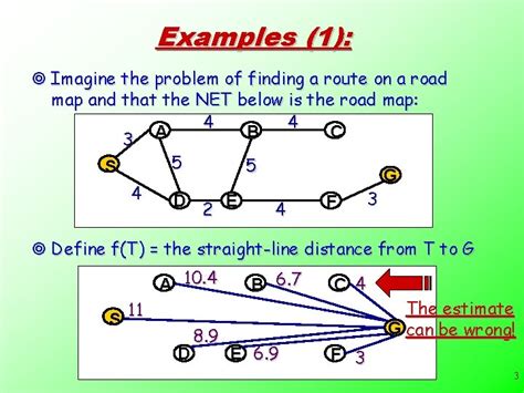 Heuristic Search Methods That Use A Heuristic Function