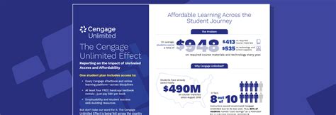 The Cengage Blog Cengage