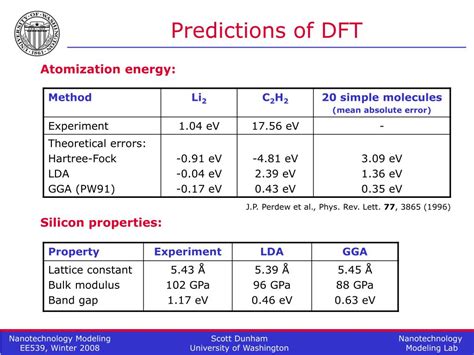 PPT Multiscale Materials Modeling PowerPoint Presentation Free Download ID 3420484