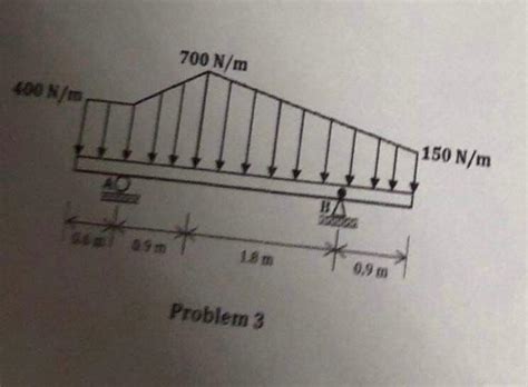 solved problem 1 problem 2 problem 3