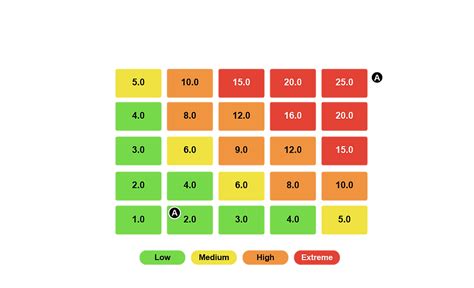 Ciims Risk Online Intelligence