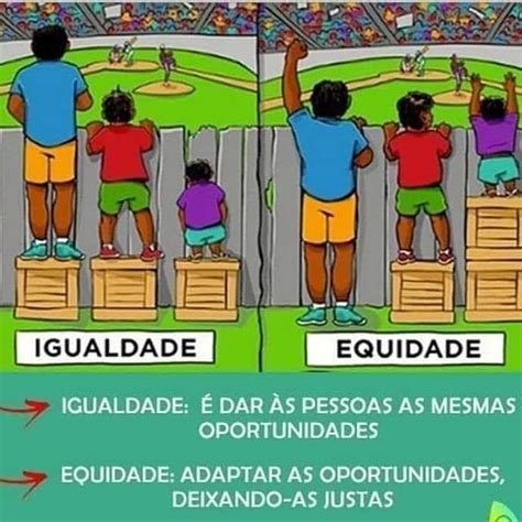 Educação E Reflexões Igualdade E Equidade