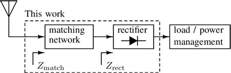 Figure From Mit Open Access Articles Transmission Line Resistance