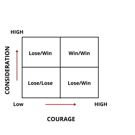 The 7 Habits Of Highly Effective People Summary Muthusblog