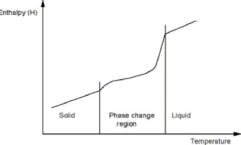 Figure 1 From A New Dynamic Mesh Method Applied To The Simulation Of Selective Laser Melting