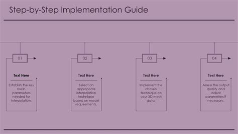 Step By Step Implementation Guide Mesh Interpolation Techniques Ppt