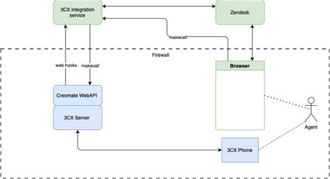 3cx For Zendesk Advanced Configuration Options Oapps For Zendesk