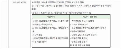 2023학년도 광주여자대학교 수시 정시 등급 결과 및 2024학년도 전형별 주요사항