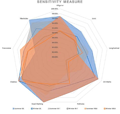 Figure 18 From Deep Learning Based Infrared Thermal Image Analysis Of Complex Pavement Defect
