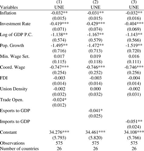 Estimation Results With Trade Proxies Download Scientific Diagram