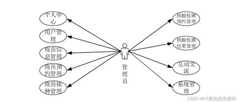 附源码 Ssm计算机毕业设计社区新冠疫苗接种管理系统javaer图审批预约怎么 Csdn博客