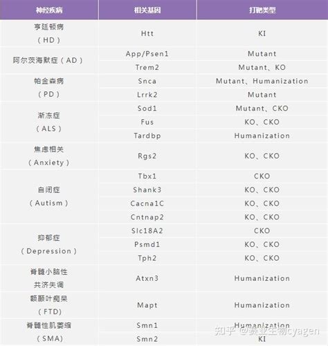 走近亨廷顿症被诅咒的舞蹈背后的疾病机理研究 知乎