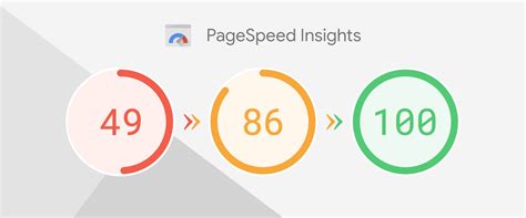 5 Best Tools To Monitor Your Website Speed And Performance Aspnet