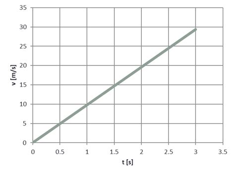 dynamical systems modeling i computational science