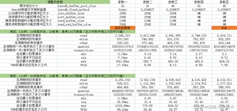 Mysq57参数配置优化与压力测试结果集mysql 57配置优化 Csdn博客