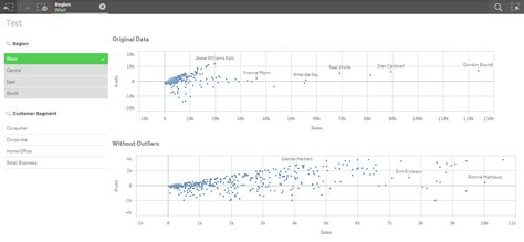 Discard Outliers In The Scatter Chart Qlik Community 1222870