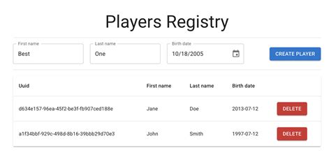 deploy an app using gke autopilot and spanner kubernetes engine