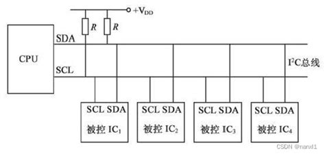 Stm32入门笔记121i2c通信协议原理详解scl Sda分别是什么意思 Csdn博客