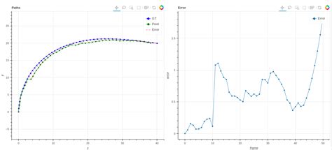 Github Abhijitmahallevisual Odometry Visual Odometry To Estimate