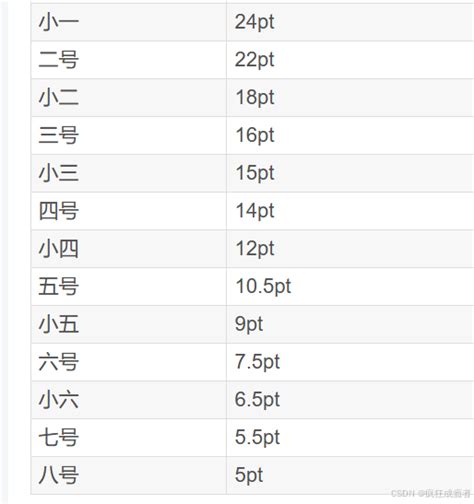 Latex改写字体和字号latex字号 Csdn博客