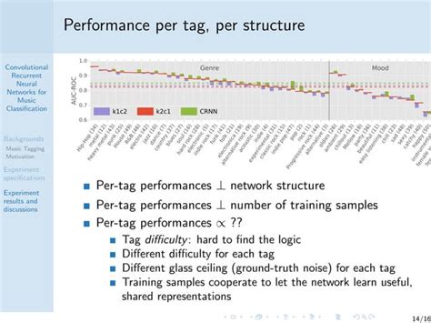 Convolutional Recurrent Neural Networks For Music Classification Ppt