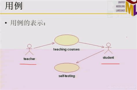 理解用例图 Csdn博客 理解用例图 Csdn博客