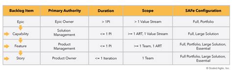Advanced Topic Enterprise Backlog Structure And Management Scaled Agile Framework