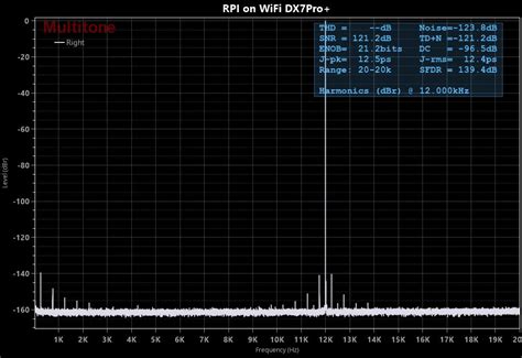 Jitter Digital Sources DACs And Computer Audio StereoNET
