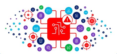 Modernization Of Machine Identities Architectural Perspective