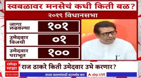 Raj Thackeray Mns Maharashtra Politics Vidhan Sabha Election Marathi