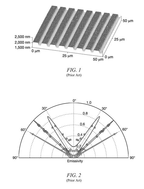 Thermal Rectifying Antenna Complex Trac Eureka Patsnap