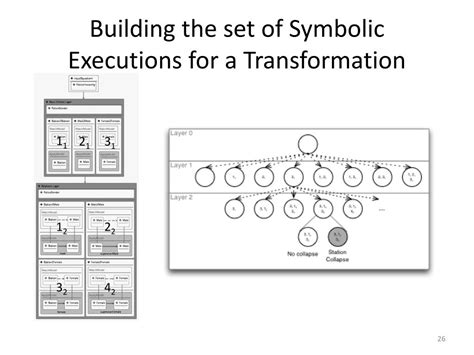 Ppt A Technique For Automatic Validation Of Model Transformations Powerpoint Presentation Id