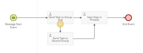 Timer Catch Event Laserfiche Answers