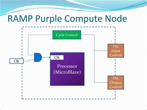 Andrew Putnam University Of Washington RAMP Retreat January 17 Ppt