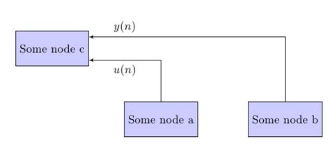How To Position In Tikz Relatively TeX LaTeX Stack Exchange