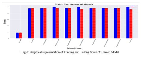 Stroke Analysis Using 10 Ml Comparison