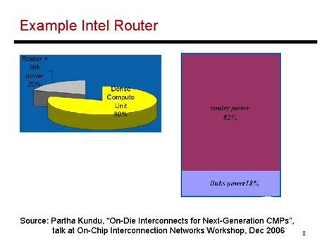 lecture 23 interconnection networks topics router microarchitecture
