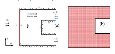 C Shaped Open Cavity Under The Magnetic Field A Schematic B Grid